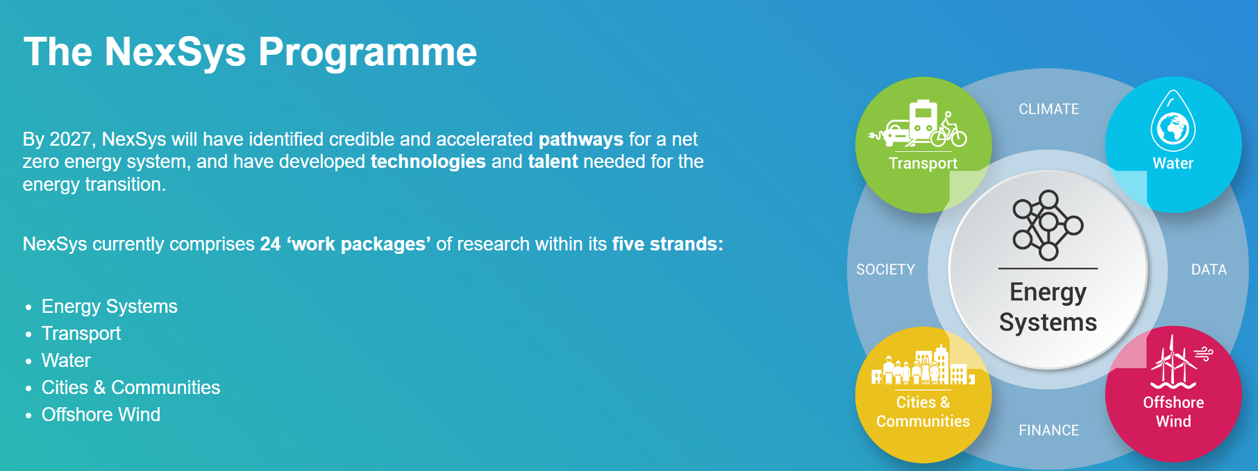 NexSys Next Generation Energy Systems - NexSys